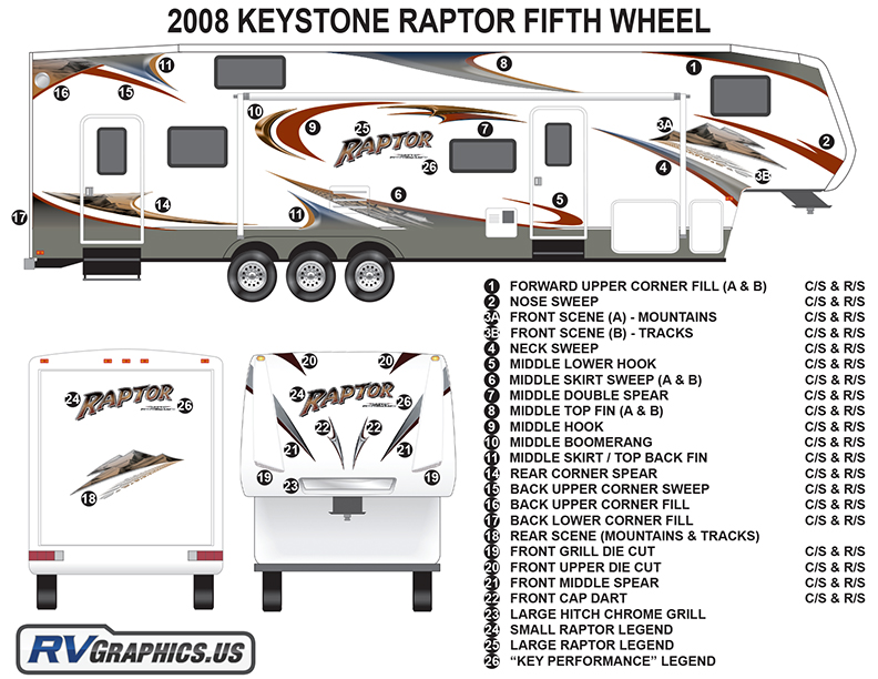 2008 Keystone RV Raptor FW