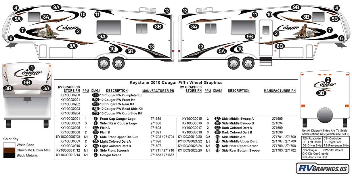 2010 Keystone Cougar FW